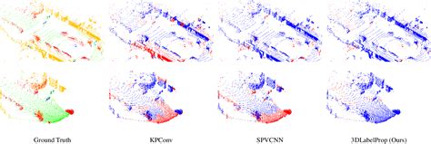Pdf Domain Generalization Of 3d Semantic Segmentation In Autonomous