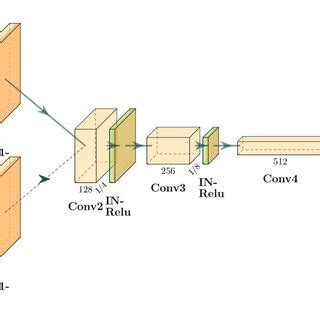 The Architecture Of Proposed CycleGAN Model A B Are Generator And