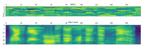 Python语音信号处理现代语音信号处理 Python版 梁瑞宁答案 Csdn博客