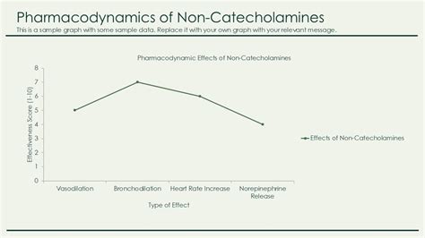 Epinephrine Catecholamine Noncatecholamines Ppt Structure Acp Ppt Example