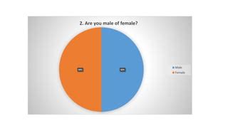 Pre Questionnaire Graphs PPT