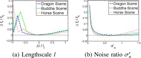 Figure 3 From A Spherical Gaussian Framework For Bayesian Monte Carlo