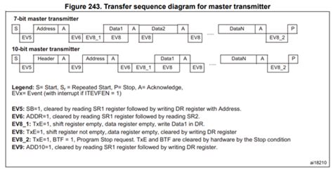 Stm32 I2c Does Not Work Stmicroelectronics Community