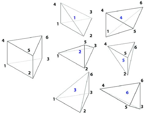 Prism Division To Six Overlapping Tetrahedral Elements 30 Download