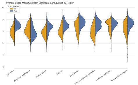 Python Matplotlib Avoid Annotations And Tick Y Tick West