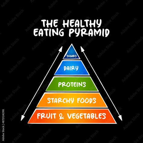 The Healthy Eating Pyramid Is Divided Into Layers Of Differing Sizes