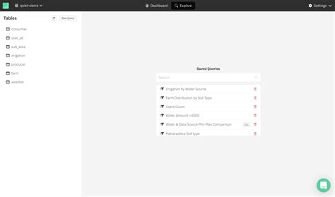 Draxlr Digitalocean Marketplace Add Ons