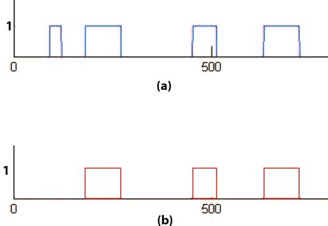 The Results Of Yawn Detection By Svm A Results Obtained B Ground