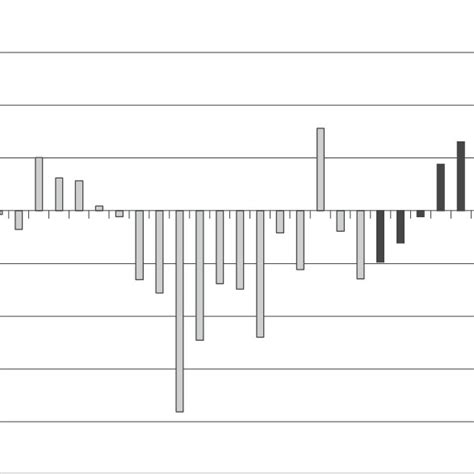 Cyclically Adjusted Budget Balance Chf Mn 1980 2012 Download