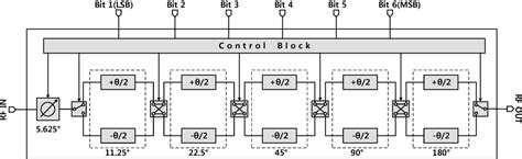 Figure 1 From An X Band Bi Directional Transmitreceive Module For A Phased Array System In 65
