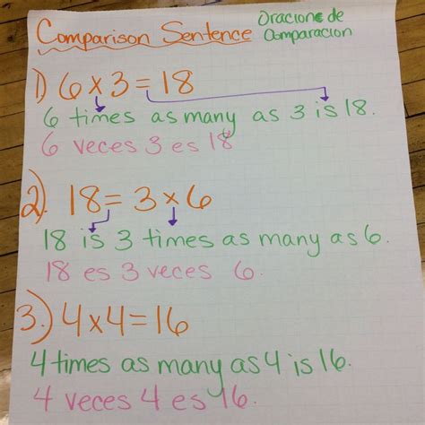 Comparison Sentence In Math