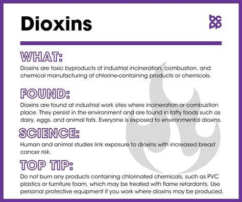 Dioxins Breast Cancer Prevention Partners Bcpp