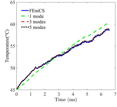 figure 1 from chip level thermal simulation for a multicore processor using a multi block model