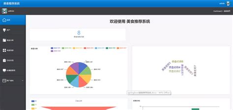 基于微信小程序uniapp数据可视化springboot的美食推荐小程序平台设计和实现源码论文部署讲解等微信小程序调用