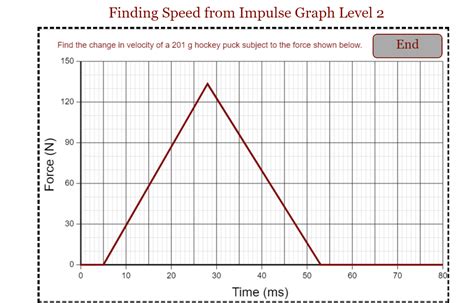 Impulse Physics Graph