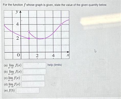 Solved For The Function F Whose Graph Is Given State The