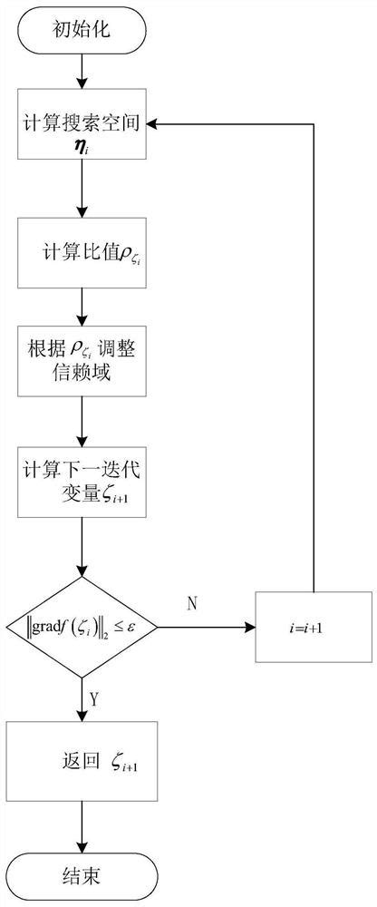Phase Shift Optimization Method For Irs Assisted Downlink Multi User Communication System