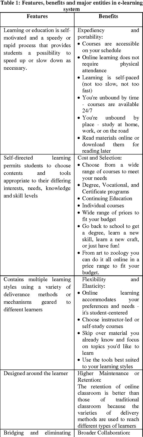 Table 1 From A Unified Cloud Computing Model Towards Developing E