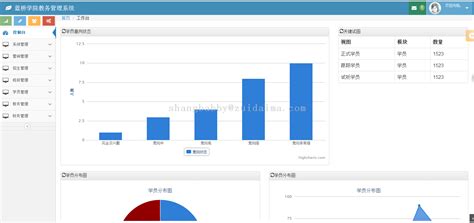 Springspring Mvcmybatisbootstrap框架整合搭建ssm完整项目 代码 最代码