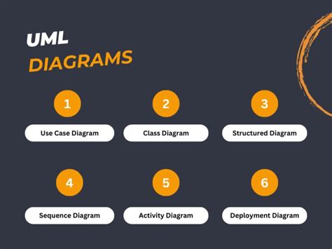 Project Manager Uml Diagram How To Draw Uml Diagrams For A P