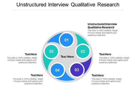 Qualitative Research Interview