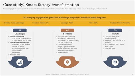 Top 10 Iot In Manufacturing Industry Powerpoint Presentation Templates In 2025