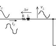 Power System With Non Linear Load Download Scientific Diagram