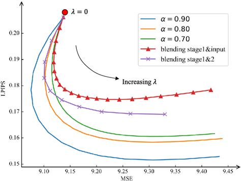 Figure 12 From Toward Interactive Self Supervised Denoising Semantic