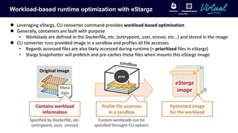 startup containers in lightning speed with lazy image distribution ppt