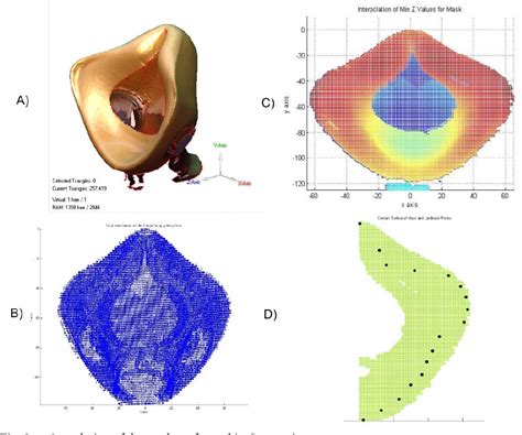 Figure 3 From Facial Respirator Shape Analysis Using 3d Anthropometric Data Semantic Scholar