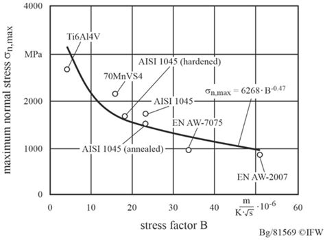 Jmmp Free Full Text Fe Simulation Based Design Of Wear Optimized Cutting Edge Roundings