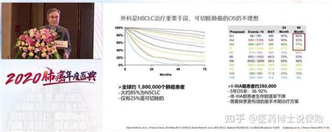 肺癌患者术后如何提升免疫力以达到降低复发转移的风险 知乎