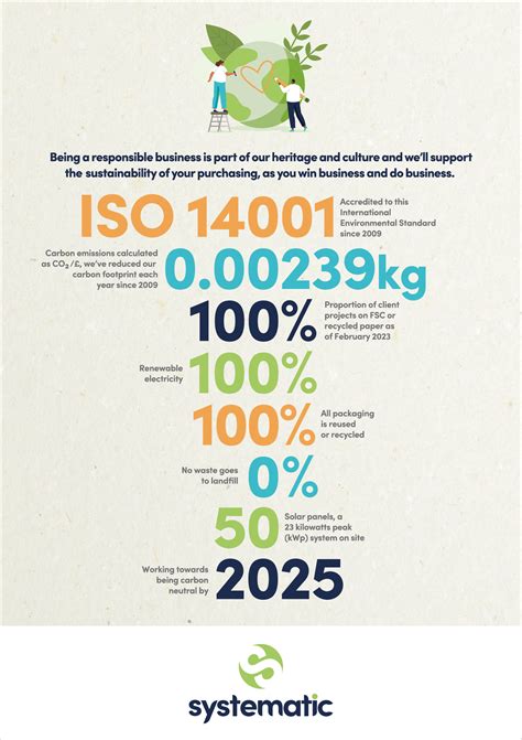 Earth Day 23 Sustainable Business Systematic Uk