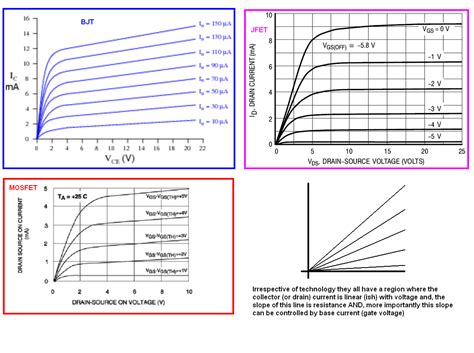 ☑ Fet As Voltage Variable Resistor Ppt