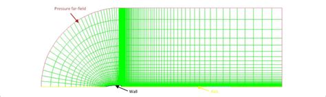 Computational Domain With Boundaries Download Scientific Diagram