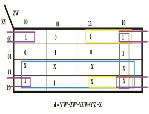 bcd to seven segment display combinational logic bcis notes