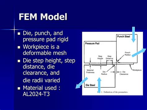 Ppt Finite Element Analysis Of Springback In L Bending Of Sheet Metal
