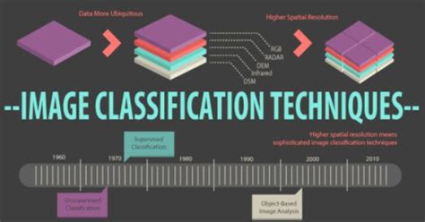 Supervised Classification Remote Sensing Trevor Mitchell