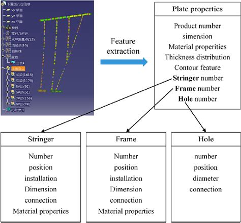 extracting features from catia download scientific diagram