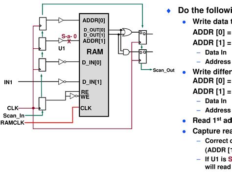 Figure 21 Design For Test Scan And Atpg Achieving High