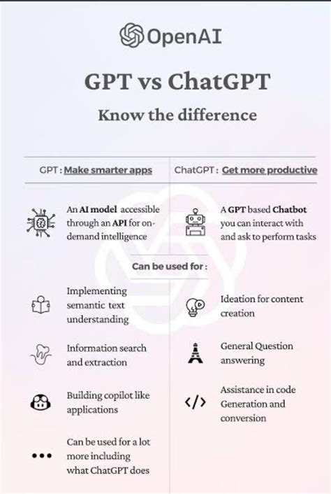 Opensource Version Of Openai Gpts Is Here 🤯 Less Than 72 Hours Have Bhaskara Reddy Sannapureddy