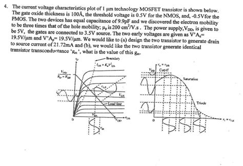 The Current Voltage Characteristics Plot Of 1 M Technology Mosfet