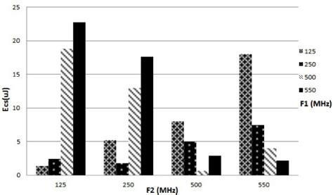Context Switch Energy Variation As A Function Of Dynamic CPU Frequency Download Scientific