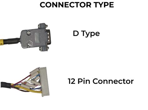Encoder Communication Cables Excella