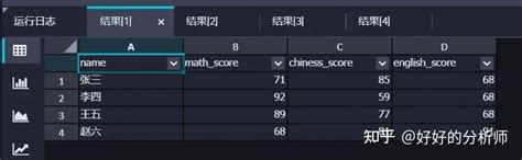 《好好的 Sql Odps 上路手册》 知乎