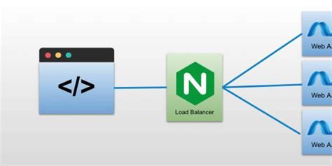 Asp Net Core Load Balancing Com Nginx E Docker Dev Community