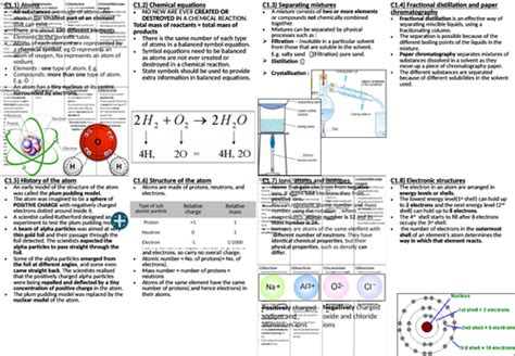 Aqa Gcse 9 1 Triple Chemistry C1 Atomic Structure Notes Teaching