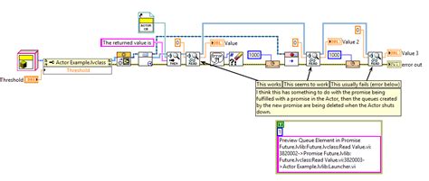 Promises As A Datatype In Labview Ni Community