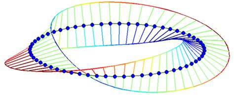 Highlighted Article Annals Of Physics ScienceDirect Com By Elsevier