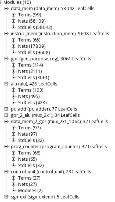 github sourav365 risc v processor